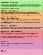 FREE Levels Chart - hoe_math — hoe_math— History's manliest and most ...