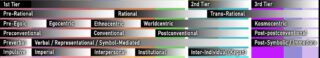 FREE Levels Chart - hoe_math — hoe_math— History's manliest and most ...